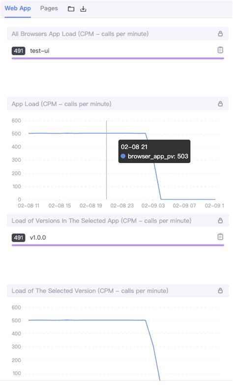 End User Tracing In A Skywalking Observed Browser Apache Skywalking