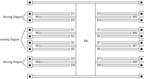structural diagram of a comb accelerometer download scientific diagram