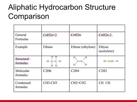Solution Organic Chemistry Hydrocarbons Alkenes And Alkynes Studypool