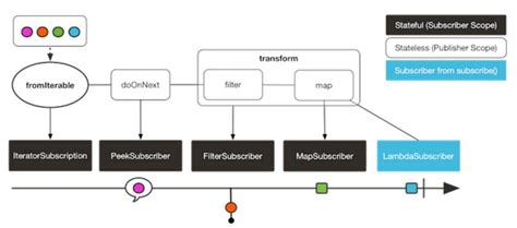 Hari Krishna Rudra On Linkedin Softwareengineering Programming