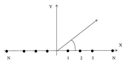 Figure1geometry Of 2n Element Array Placed Along X Axis Download