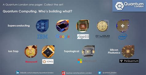 Quantum Computing Hardware — Whos Building What By Paolo Cuomo