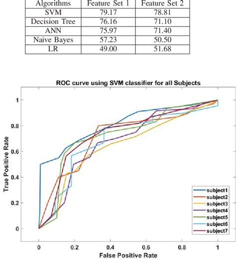 Figure 3 From Classification Of Motor Imagery Tasks For Brain Computer