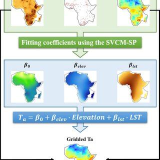 Framework For Implementing The SVCM SP Algorithm In A Region E G
