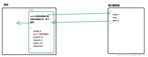 【vue】2 8、axios 网络请求