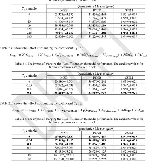 Table 24 From Unsupervised Tumor Segmentation Semantic Scholar