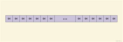 Md5信息摘要算法详解md5摘要 Csdn博客