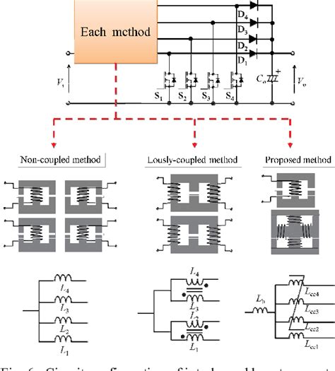 Figure 6 From Design Of A Four Phase Interleaved Boost Circuit With Closed Coupled Inductors