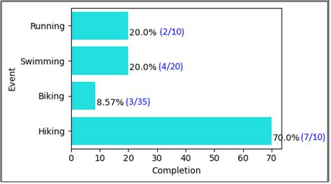 Python 3x Matplotlib Annotate Using Values From Dataframe Stack