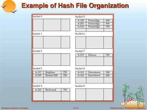 Ppt Chapter 12 Indexing And Hashing Powerpoint Presentation Free