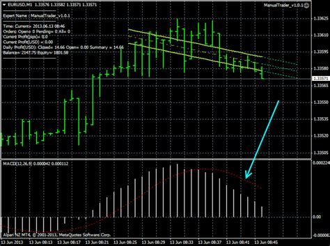 Indicators And Eas In Mt4