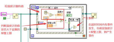 【labview学习篇 14】：信号量、集合点、事件发生 labview信号量 csdn博客