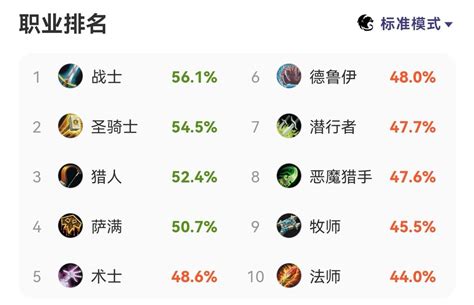破事水 各职业胜率 Nga玩家社区