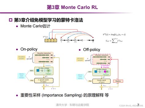 Reinforcement Learning For Sequential Decision And Optimal