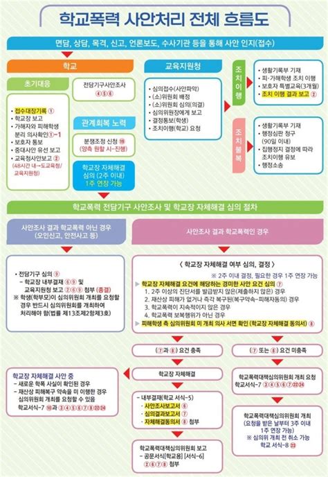 학폭위 서면사과 학교폭력 의견서 진술서학생 보호자 학부모 네이버 블로그