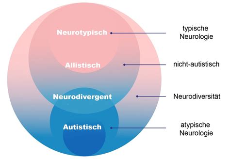 Autistische Züge Autismus Spektrum Portal