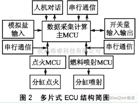 单片机与DSP中的AVR单片机的天然气发动机电控系统设计 将睿