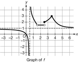 AP Calculus BC Confirming Continuity Over An Interval Exam Style Questions With Answer MCQ