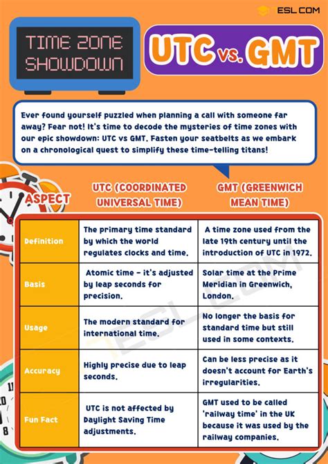 Utc To Gmt To Kuala Lumpur Malaysia Vbpu