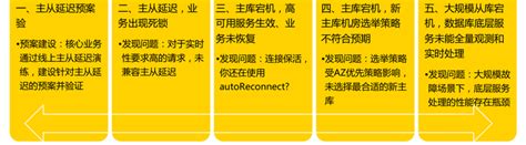 超大规模数据库集群保稳系列之二：数据库攻防演练建设实践 知乎