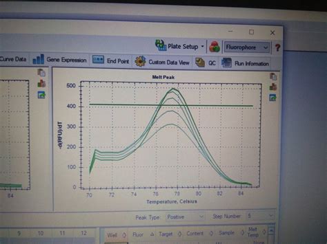 Telomere Length Measurement By QPCR