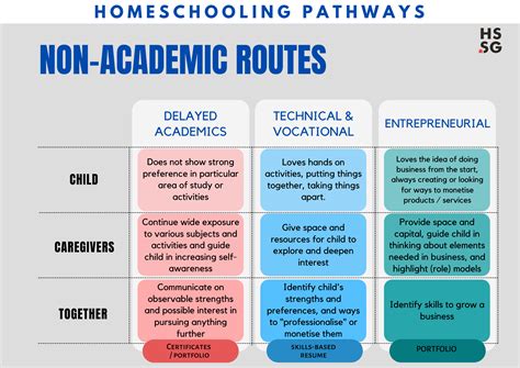 Planning Your Academic Pathways At Liza Tubbs Blog
