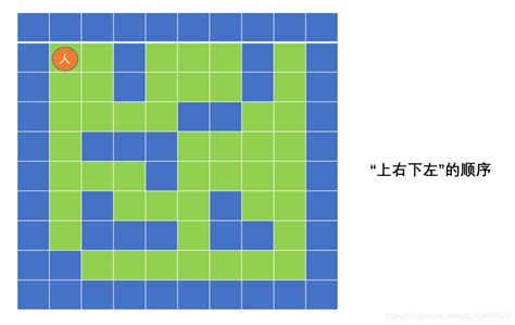 数据结构 python —— 【22 用栈解决迷宫问题】 在迷宫外围加一圈围墙python csdn博客