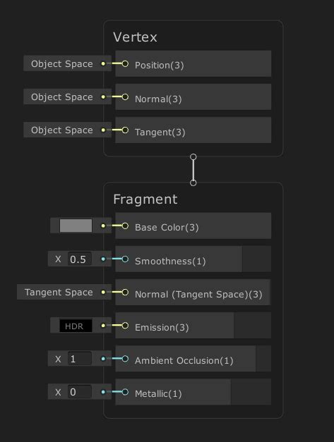 Shaderquest Part 4 Shader Environment Architecture Harry Alisavakis