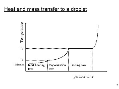 Lecture 15 Discrete Phase Modeling Applied Computational Fluid