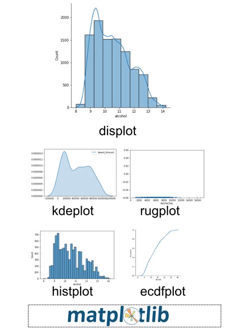 Selecting Seaborn Plots Python