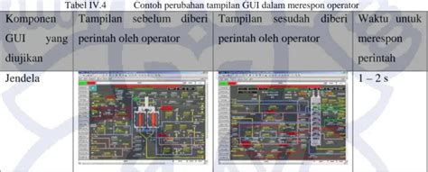 Bab Iv Hasil Pengembangan Gui Pengujian Dan Kinerja