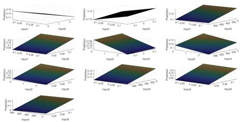 Ant Colony Algorithm Prediction Number Of Ants 20 Number Of