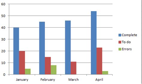 Jasper Reports Group Data In Bar Chart Stack Overflow