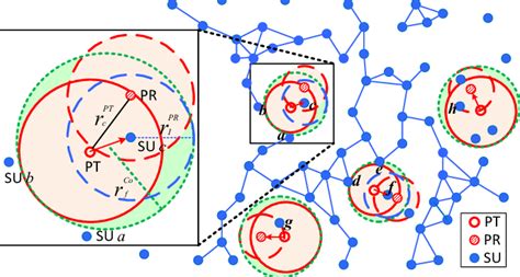 A Demonstration Of Cooperative Relaying In The Crn Download Scientific Diagram