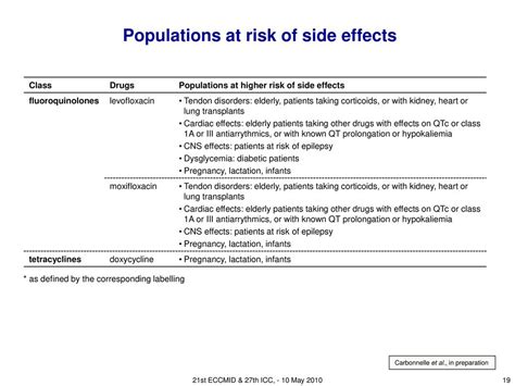 Bridging The Gap Of Innovation What We All Could Do Ppt Download