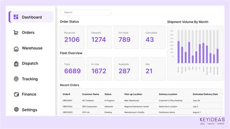Hire Top Blazor Development Company For Your Application