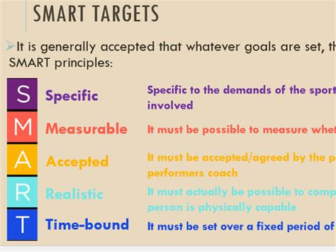 The Use Of Goal Setting And SMART Targets To Improve And Optimise Performance AQA