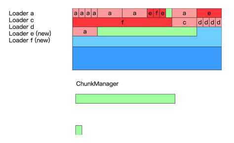 JVM元空间metaspace的内存结构 老K的Java博客