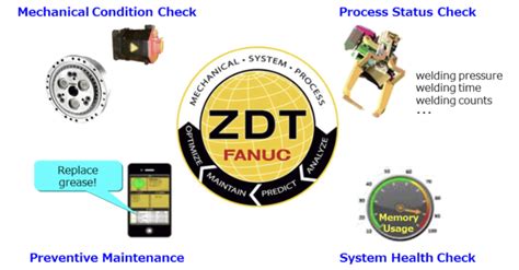robots zdt on robot linki fanuc