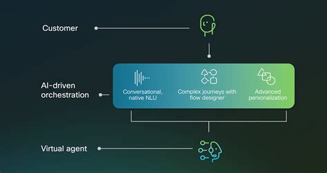 Webex Exceptional Experiences For Every Interaction Webex Blog