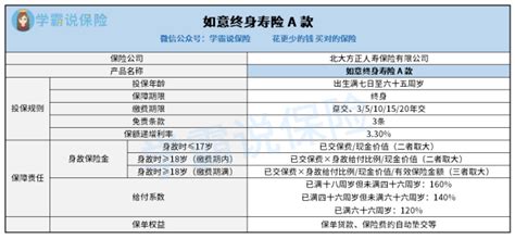 如意终身寿险a款表现怎么样？值得入手吗？ 知乎