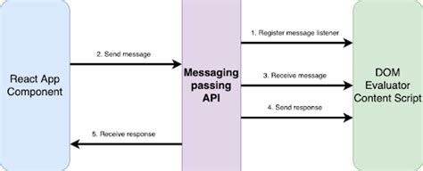 Creating A Chrome Extension With React And Typescript Logrocket Blog