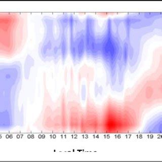 An example of linear interpolation results for the θv parameter Download Scientific Diagram