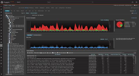Foglight Software Reviews Demo And Pricing 2023