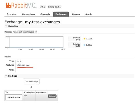 rabbitmq系列问题解决406 PRECONDITION FAILED inequivalent arg durable