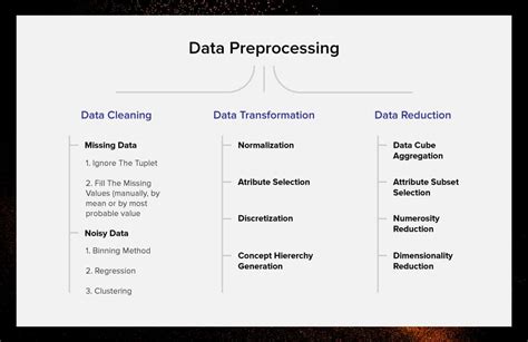 Data Cleaning Essentials Techniques For Effective Data Preparation