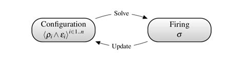 phases of the constraint satisfaction based engine download
