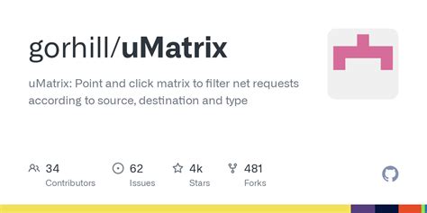 Releases Gorhill Umatrix Github