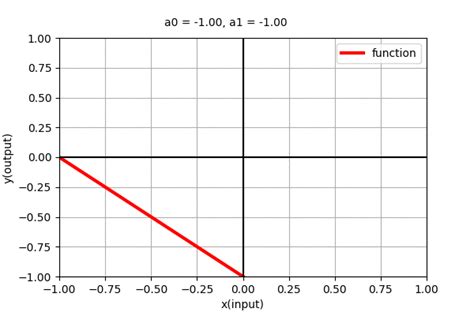 Exploring Polynomial Regression Rough Ai Blog