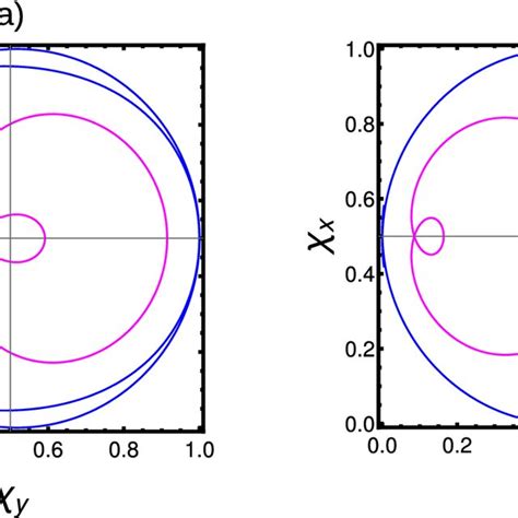 Color Online Phase Diagram Of Short Range Ssh Chain With Periodic Download Scientific Diagram